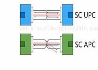 China Zirconia Sleeve SC APC Fiber Optic Adapter For PCB Circuit Board for sale
