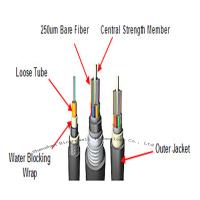 China All Dielectric Self Supporting Fiber Cable ADSS 2-144 B1.3 800M Aerial Optical Cable for sale