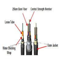 China Glass Fiber Optic Cable All Dielectric Self Supporting Fiber Cable ADSS 2-144 B1.3 800M for sale
