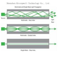 China Glass Fiber Optic Cable All Dielectric Self Supporting Fiber Cable ADSS 2-144 B1.3 800M for sale