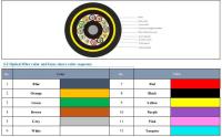 China ADSS Glass Fiber Optic Cable G652D 11.6-17.5mm Dia B1.3 1KM 2-144C for sale
