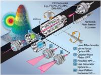 China Fiber Collimator Series 60FC-T Devices for Launching Collimated Light into The Fiber for sale
