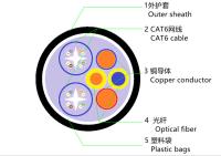 China 2 X Fiber Om3 + 2 X 14 AWG + 2 X Cat6a Cable Hybrid Copper Fiber Optic Cable for sale