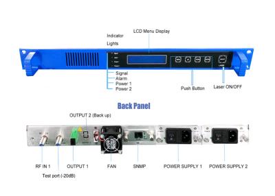 China Hot Plug In Type Dual Power Supply Optical Transmitter Dual Module Direct Modulation for sale
