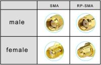 China Passive Components Power Splitter Divider Quick SMA Connector Unit for sale