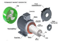 China 3phase AC Synchronous Generator 1KW 2KW 5KW 50KW 500KW５ＭＷ 20RPM To 3000RPM Permanent Magnet Magnet Motor Generator for sale