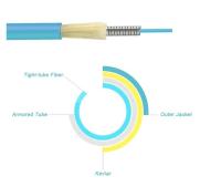 China Flame Retardant  OM2 OM3-150 OM3-300 OM4 Indoor Fiber Optic Cable for sale