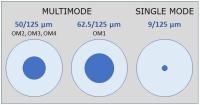 China BI-SMF Fiber G657B3 High Tensile Strength 55 Km Spools Invisible Optical Fiber Cable for sale