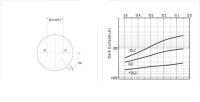 China Hicorpwell HCPD3.6-A0.3 Two Color Si-Photodetector TO-5 Peaks 0.94 And 3.3 Micrometers for sale