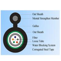 China GYXTC8Y Light Self-supporting Cable with The figure-8 Shape Cross Section for sale