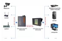 China 10 / 100 / 1000M Single Fiber Optic Transceiver IEEE802.3z Non - Condensing for sale