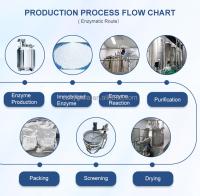 China NMNH PowderReduced Nicotinamide Mononucleotide Bulk Longevity Suppplement NAD Booster for sale