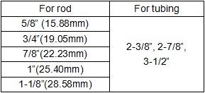 Nylon Sucker Rod Centralizers 7/8"