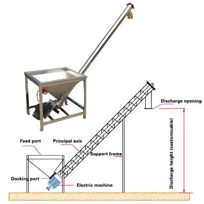 China Stainless Steel Flexible Incline Spiral Feeder 2m Adjustable Angle PLC Control for Grain Rice Hull Conveying for sale