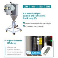 China Stainless Steel 304 Hopper Dryer 75kg Capacity 12kW Electric Heating for Plastic Granules for sale