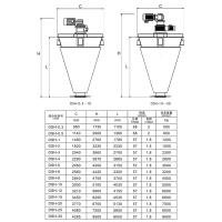 China Custom Stainless Steel Twin-Screw Mixer 0.1-20m³ with Wear-Resistant Alloy and Variable Speed Control for sale