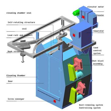 China Rail Hook Type Shot Blasting Machine , Overhead Industrial Dustless Blasting Equipment for sale