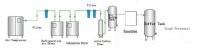 China PSA Air Purification System for Oxygen Nitrogen Generator with 10-50 Day Delivery and Zeolite Molecular Sieve Technology for sale