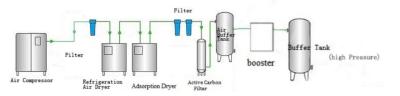 China PSA Air Purification System for Oxygen Nitrogen Generator with 10-50 Day Delivery and Zeolite Molecular Sieve Technology for sale
