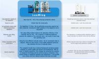 China Smart IoT-Enabled Energy-Efficient Medical PSA Oxygen Generator LMO with Remote Cloud Monitoring for sale