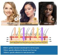 China 1200W Diode Laser Hair Removal Beauty Equipment , 808nm Diode Ice Laser Machine for sale