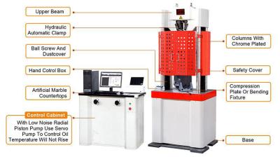 China Professional Servo Hydraulic Testing Machine 250mm Max Piston Stroke for sale