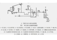 China VF-3079B Valve Fire Resistance Characteristic Testing Machine for sale