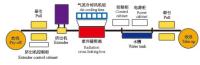 China UV-II Radiation Cable Making Machine Cross Linking Polyethylene Insulated Equipment for sale