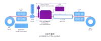 China UV LED Radiation Wire Cable Machine Cross Linking Polyethylene Insulated Halogen Free Low Smoke for sale