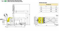 China Garment 2T 2500mm Dividable Mast Fully Electric Pallet Stacker for sale