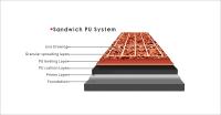 China Sandwich Running Tracks System Synthetic Rubber Running Track Material for sale