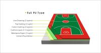 China Futsal Polyurethane Sports Flooring 8mm Thickness Green Blue Red Customizable for sale
