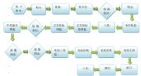 China PLC Control Lithium Battery Production Line Automatic For Auto Starter Mobile Phone for sale