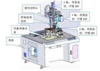 China 1500W Laser Welding Device Body Metal Frame Structure Easy To Operation for sale