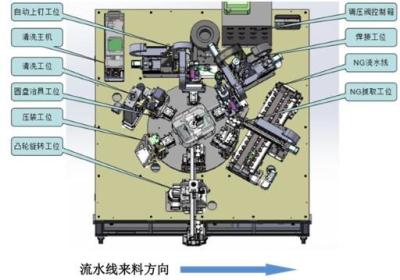 China Automatic Laser Welding Machine Injection Port Welding Equipment 2300KG for sale