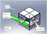 China Lithium Batteries Flexible Packaging Machine 8ppm For Cutting Folding Ironing for sale