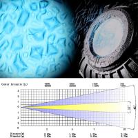 China 300W LED Outdoor Water Ripple Projector Light IP65 Waterproof Zoom Effect Projector for sale