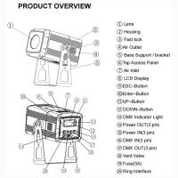 China 200w Non-zoom Waterproof Ip65 Gobo Projector Outdoor Buildings Projector Light for sale