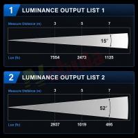 China 300W LED Fresnel Light Stage Lighting Spot LED Studio Theater Light DMX for sale