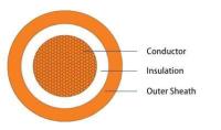 China Fire Resistant Cable Fire Resistant Cable SAA 95mm2 185mm2 XLPE Insulated PVC/TPE Sheathed Flexible SDI TPS for sale