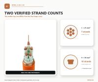China BTTRZ 0.6/1kV 4x50mm²+1x25mm² Fire-resistant Cable for Industrial Emergency Feeders for sale