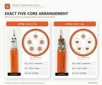 China BTTRZ 0.6/1kV 4x50mm²+1x25mm² Fire-resistant Cable for Industrial Emergency Feeders for sale