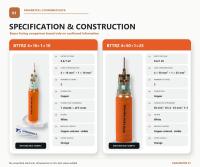 China BTTRZ 0.6/1kV 4x50mm²+1x25mm² Fire-resistant Cable for Industrial Emergency Feeders for sale