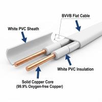 China 2X1.5mm2 Flat Sheathed Wires PVC ST4 Copper Electrical Wire for sale