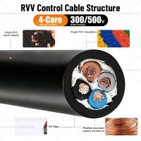 China 120kg/Km Stranded Copper Wire 4 Core Cable RVV 4x1.5mm2 PVC Flexible Rvv Wire Cable for sale