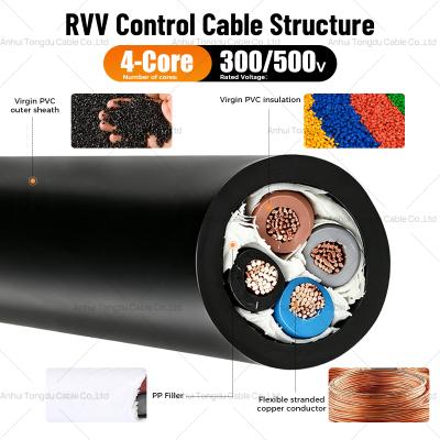 China 120kg/Km Stranded Copper Wire 4 Core Cable RVV 4x1.5mm2 PVC Flexible Rvv Wire Cable for sale