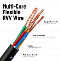 China Access Control 5 Core Flexible Cable RVV 5x1.0mm2 PVC Stranded Copper Flexible for sale