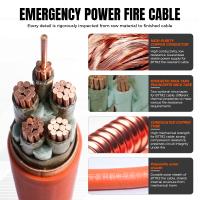 China 4+1 Core Fire Resistant Cable 120mm2+1x95mm2 BTTRZ Fire Substation Cable for sale