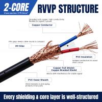 China RVVP 2x1.0mm² Shielded Sensor Cable Braided Copper Instrument Signal EMI Protection 300/500V for sale