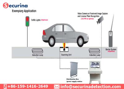 China Embedded Line CCD UVSS System Camera Vehicle Screening 100W For Car Bomb Detector for sale